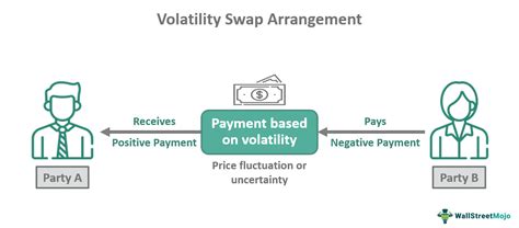 Volatility Swap Definition Explained Example Vs Variance Swap