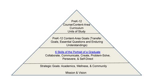 Curriculum Instruction And Assessment Laconia School District Sau 30 Laconia Nh 03246