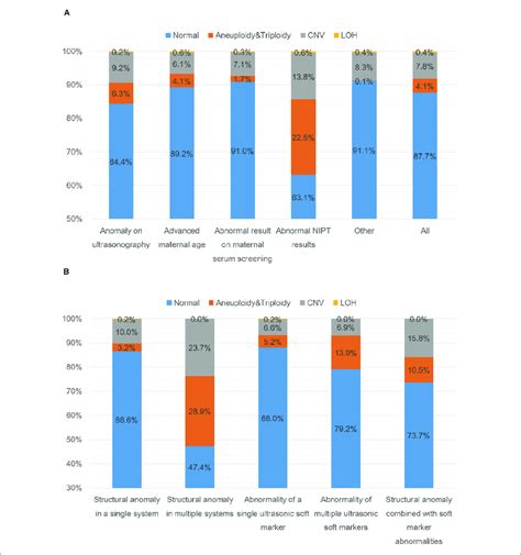 SNP Array Results Of Samples According To Indications For Download Scientific Diagram