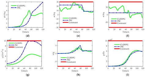 Online Trajectory Planning Method For Midcourse Guidance Phase Based On Deep Reinforcement Learning