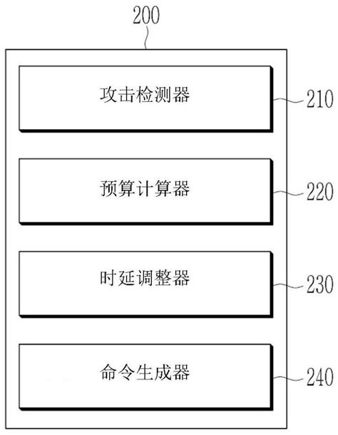 攻击检测方法、攻击响应方法和存储设备与流程