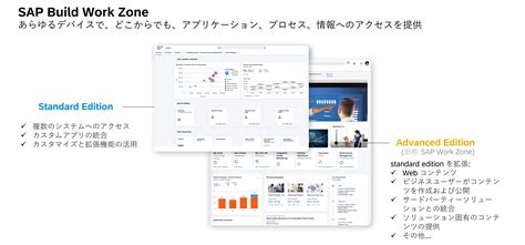 SAP Build Work Zone standard edition でのサイトの基本的な作り SAP Community