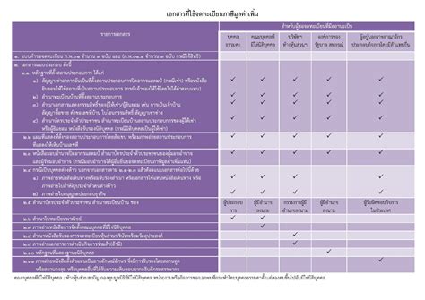 จดทะเบียนภาษีมูลค่าเพิ่ม รับทำบัญชี รายเดือน รายปี รับจดทะเบียนบริษัท บริษัท ไทย แอคเคาน์ติ้ง