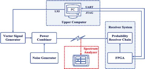 Figure 1 From Customized Joint Blind Frame Synchronization And Decoding