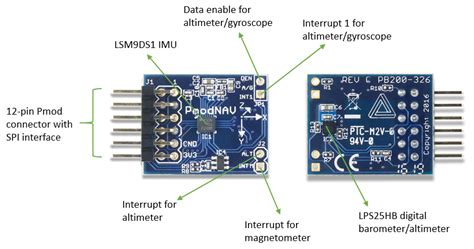 new product introducing the pmod nav digilent blog