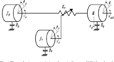 figure 1 from adaptive neural backstepping control of variable