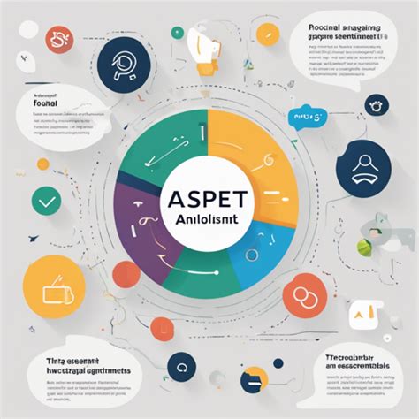 How To Navigate Aspect Based Sentiment Analysis An Essential Guide Fxisai