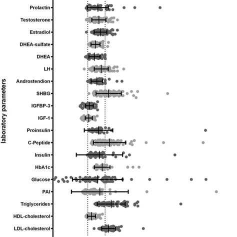 Correlations Of Cag Repeat Expansion Length With Age At Weakness Onset Download Scientific