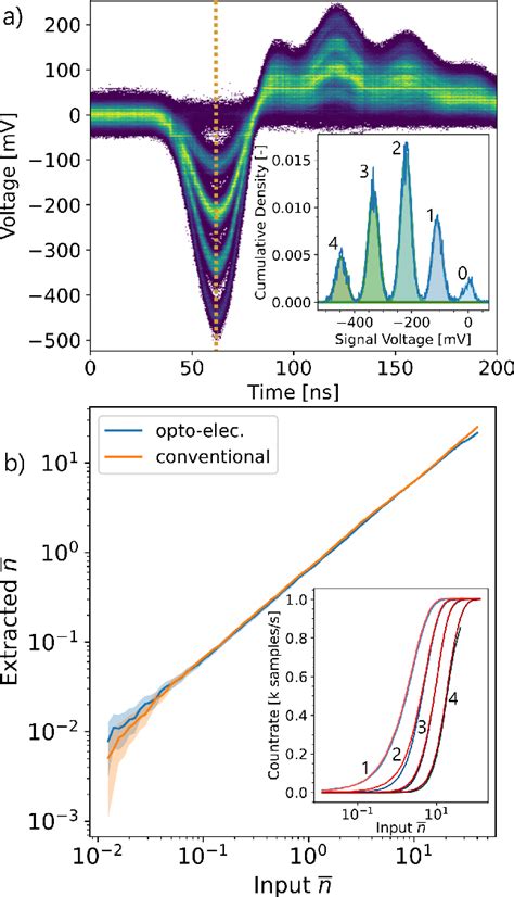 Figure 1 From Optical Bias And Cryogenic Laser Readout Of A Multipixel Superconducting Nanowire