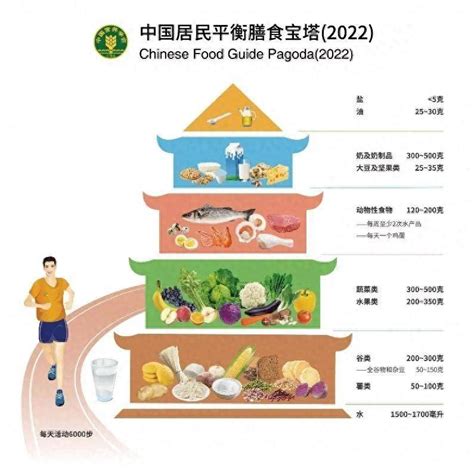 担心营养不够这种被忽视的食材蛋白质含量比鸡蛋还高 食用 主食 维生素