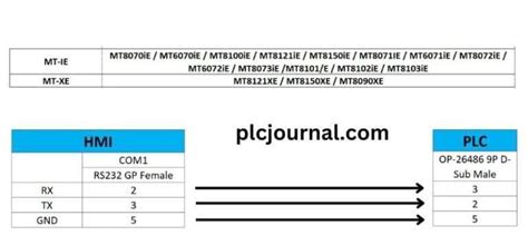 Pdf Hmi Weintek Connection Plc Guide