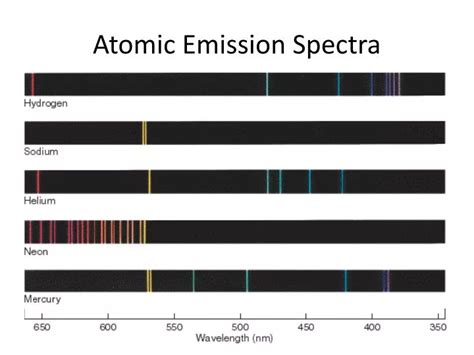 Ppt Atomic Emission Spectra Powerpoint Presentation Free Download