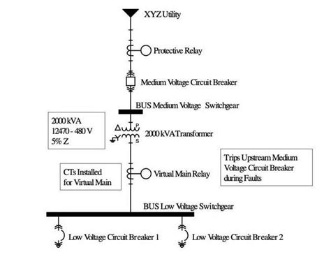 Labeled Softball Field Diagram
