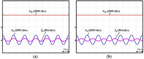 A Bidirectional Grid Tied Zvs Three Phase Converter Based On Dpwm And Digital Control