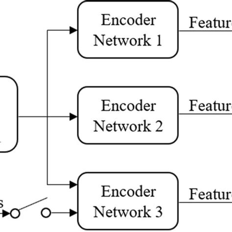 Overview Of The Proposed Method With Two Phases Download Scientific Diagram