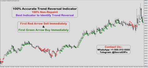 100 Accurate Trend Reversal Indicator