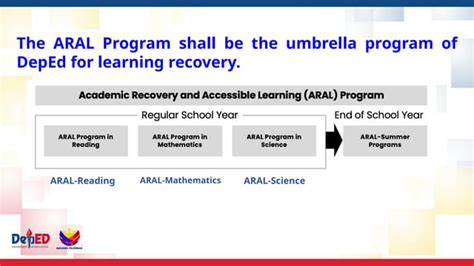 Powerpoint Presentation About Aral Program Pptx