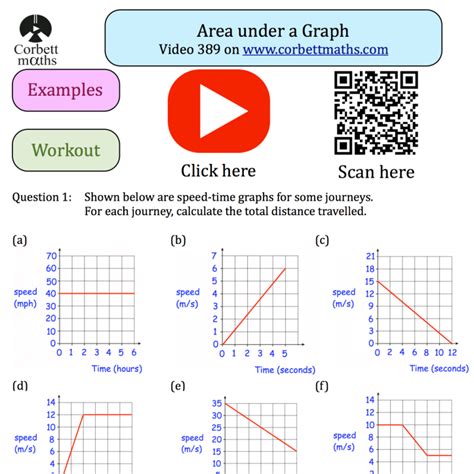 area under graph corbettmaths