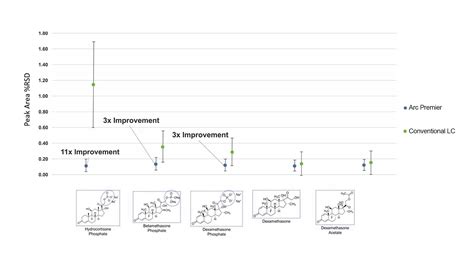 Arc Premier System For Hplc Uhplc Applications Waters