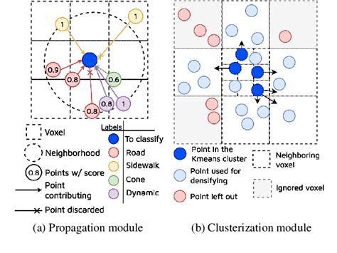 figure 3 from domain generalization of 3d semantic segmentation in
