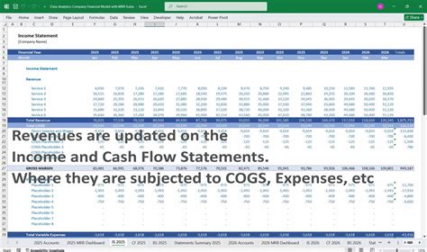 Data Analytics Services Financial Model Template Excel Xls