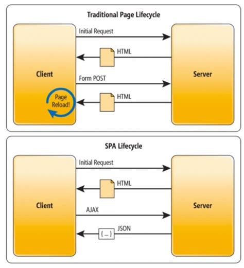 adobe experience platform web sdk 用のシングルページアプリケーション実装 adobe data