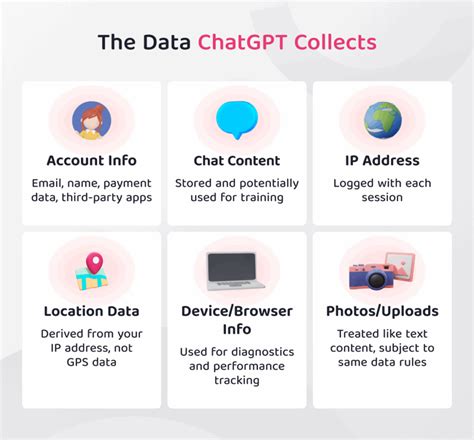 Chatgpt And Data Privacy Protecting Sensitive Information Chatgpt