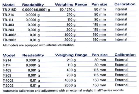 S E T Weighing Systems Sdn Bhd