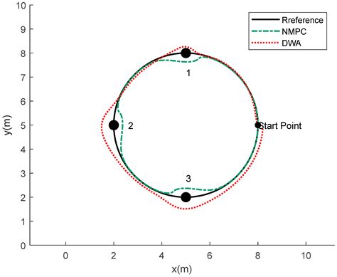 Trajectory Tracking And Obstacle Avoidance Of Robotic Fish Based On Nonlinear Model Predictive