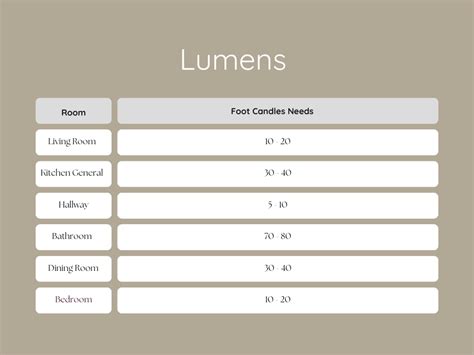 How Many Lights Do I Need In A Room CP Lights Blog