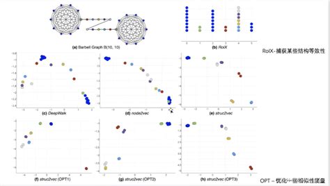 【gnn从入门到精通】第二章 Graph Embeddinggnnembeding Csdn博客