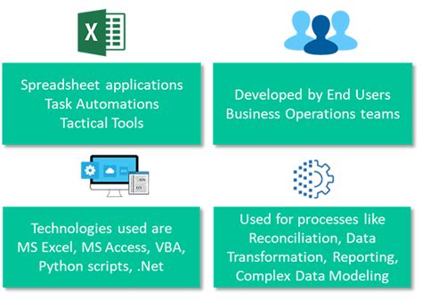 What You May Not Know About EUCs In Your Back Office Operations Hexaware
