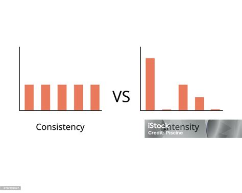 Consistency Compare With Intensity Graph Stock Illustration Download
