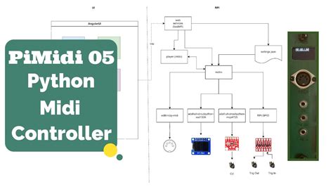 Pimidi 05 Python Midi Controller Youtube