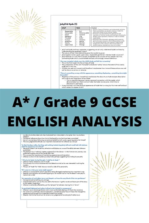 A Grade 9 Analysis And Essay Plans Gcse English Literature Revision