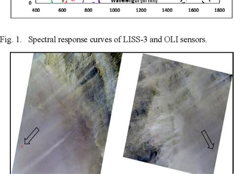 Figure 2 From Cross Calibration Of Resourcesat 2a Liss 3 With Landsat 8 Oli Over Niger 2 Pseudo