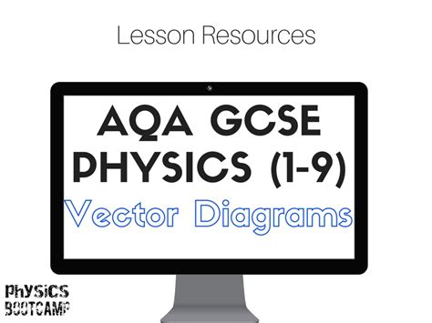 AQA GCSE Physics Vector Diagrams Teaching Resources