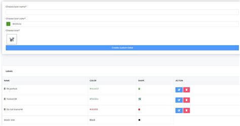 Assign A Label To A Kaiju Remote Pandwarf