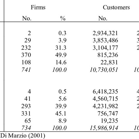 Efficiency Matrix Example Download Table