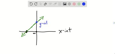 SOLVED Give An Example Of A Linear Function With A Positive Slope And A Negative X Intercept
