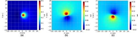 Figure 12 From Differential Tropospheric Delay Estimation By Simultaneous Multi Angle Repeat