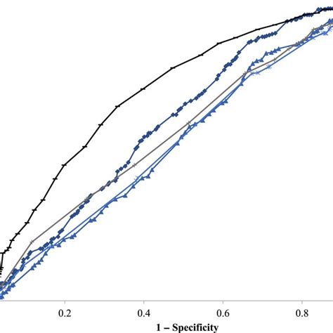 Flow Chart Of The Study Design Jcs Japan Coma Scale Download