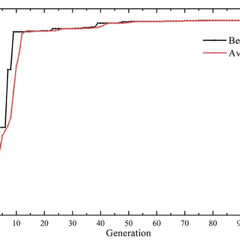 Training Process Of The Ga Bp Neural Network Model Download