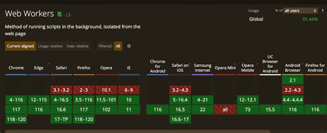 Optimizing Vuejs Apps With Web Workers Logrocket Blog