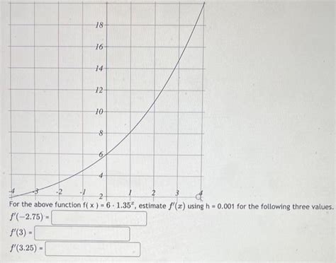 solved for the above function f x 6⋅1 35x estimate f′ x