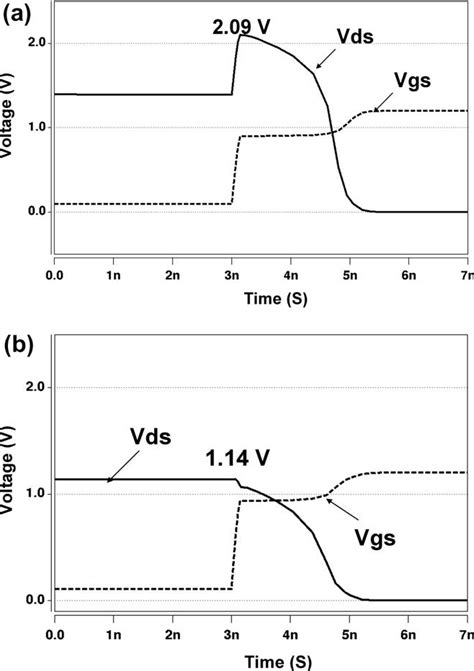 Figure 1 From Design Of 2xvdd Tolerant Mixed Voltage Io Buffer Against Gate Oxide Reliability