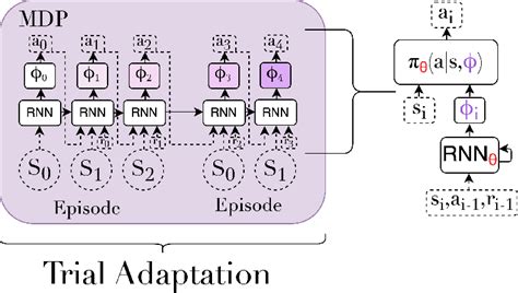 Figure 1 From A Survey Of Meta Reinforcement Learning Semantic Scholar