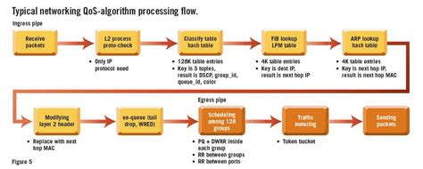 Transitioning To Multicore Processing Embedded