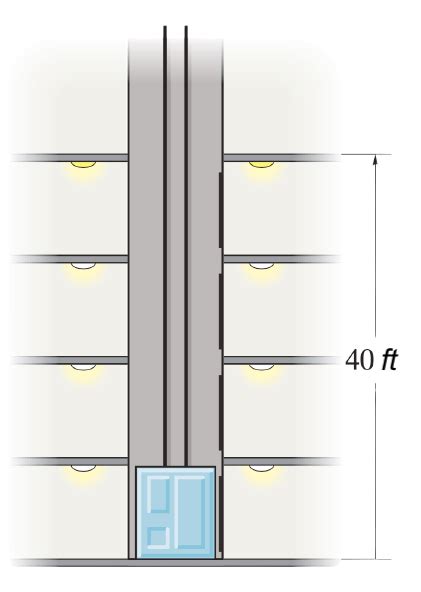 Simer Rectilinear Kinematics Erratic Motion