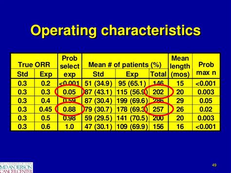 Ppt Bayesian Adaptive Design And Interim Analysis Powerpoint Presentation Id 4655206
